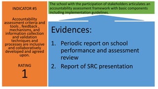 sbm-presentation-3.-accountability-CI.pptx