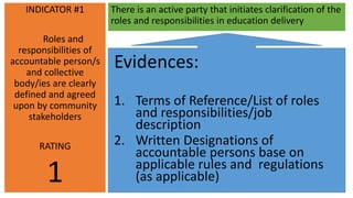 sbm-presentation-3.-accountability-CI.pptx