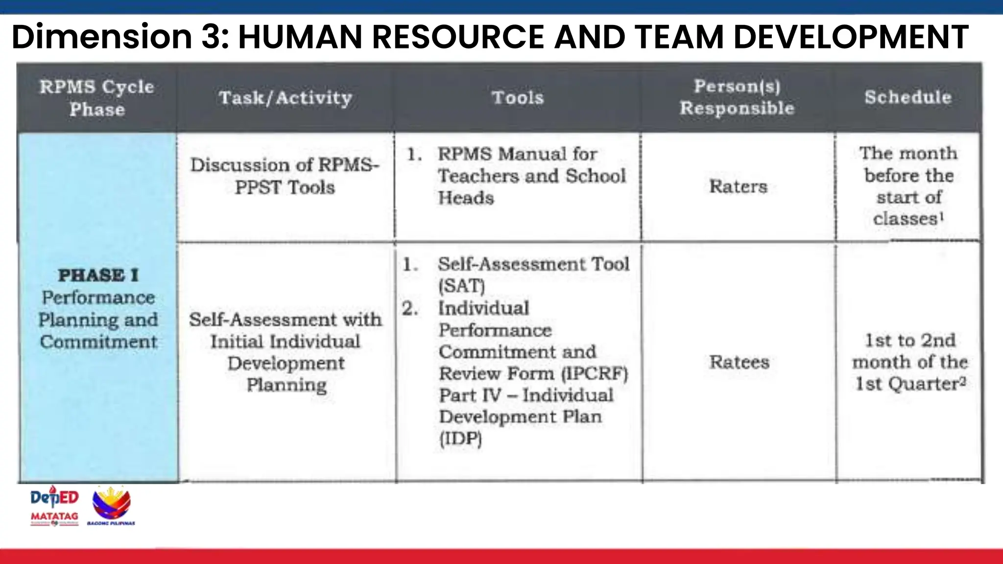 SBM-Presentation-3-HUMAN RESOURCE AND TEAM DEVELOPMENT.pptx