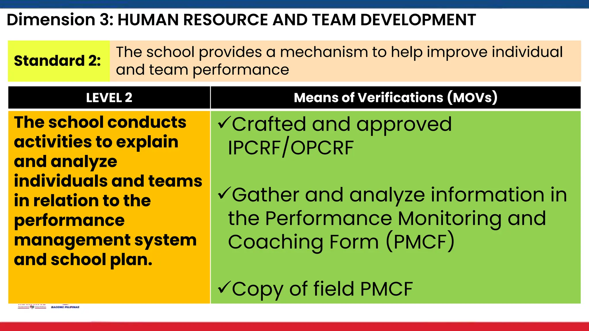 SBM-Presentation-3-HUMAN RESOURCE AND TEAM DEVELOPMENT.pptx