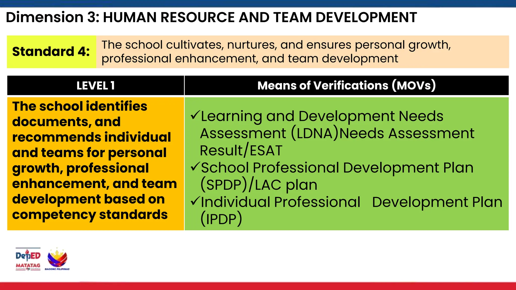 SBM-Presentation-3-HUMAN RESOURCE AND TEAM DEVELOPMENT.pptx