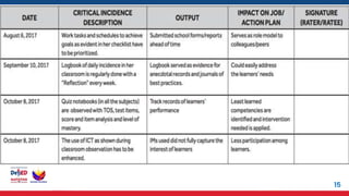 SBM-Presentation-3-HUMAN RESOURCE AND TEAM DEVELOPMENT.pptx