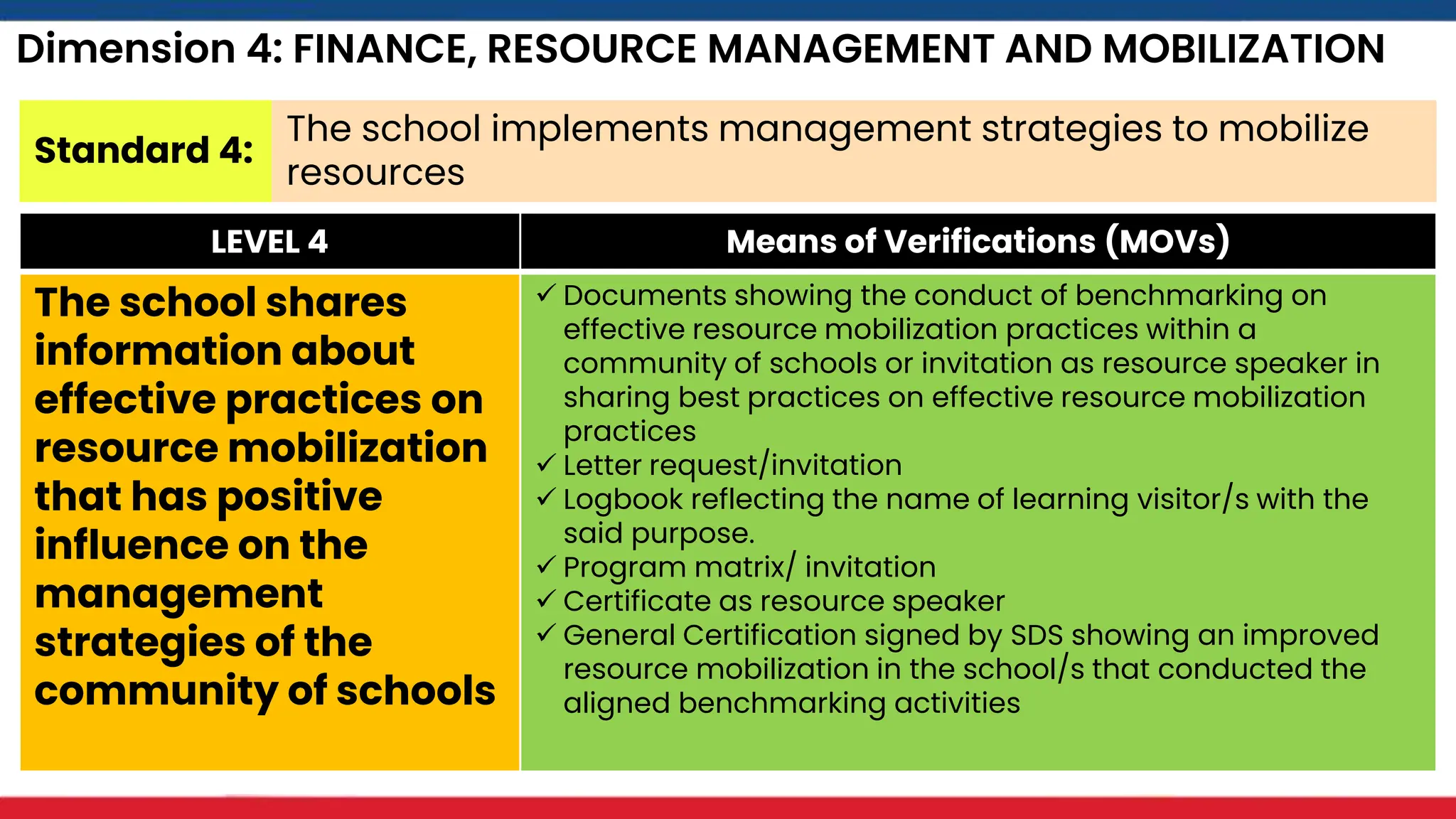SBM-Presentation-Dimension-4 FINANCE, RESOURCE MANAGEMENT AND MOBILIZATION.pptx