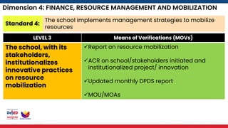 SBM-Presentation-Dimension-4 FINANCE, RESOURCE MANAGEMENT AND ...