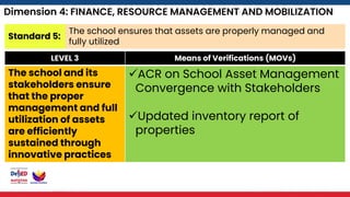 SBM-Presentation-Dimension-4 FINANCE, RESOURCE MANAGEMENT AND ...