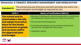 SBM-Presentation-Dimension-4 FINANCE, RESOURCE MANAGEMENT AND ...