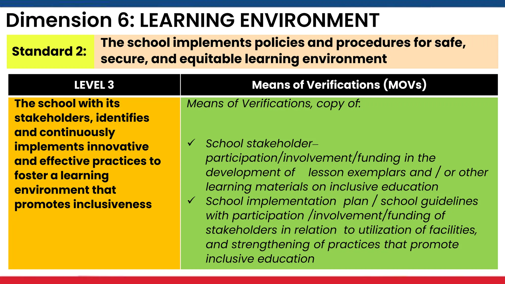 SBM-Presentation-Template-Dimension 6- LEARNING ENVIRONMENT.pptx