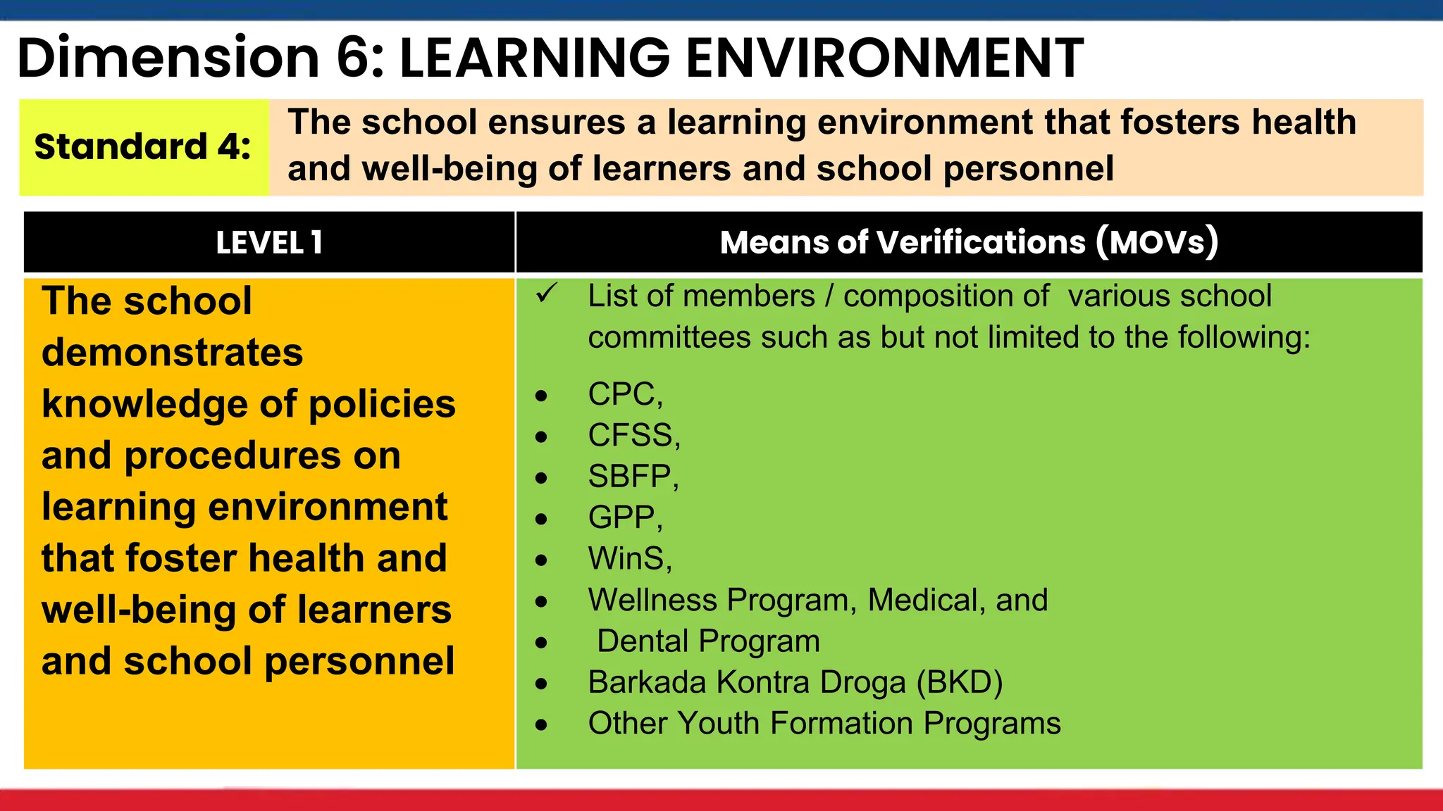 SBM-Presentation-Template-Dimension 6- LEARNING ENVIRONMENT.pptx