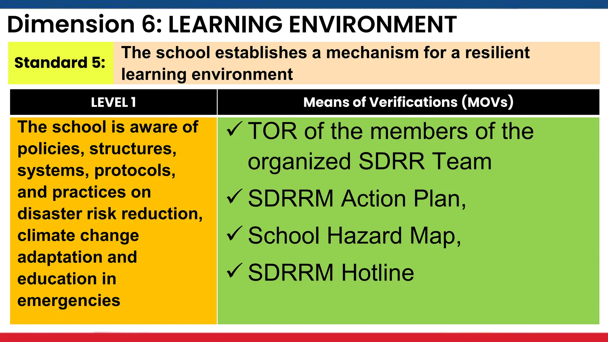 SBM-Presentation-Template-Dimension 6- LEARNING ENVIRONMENT.pptx