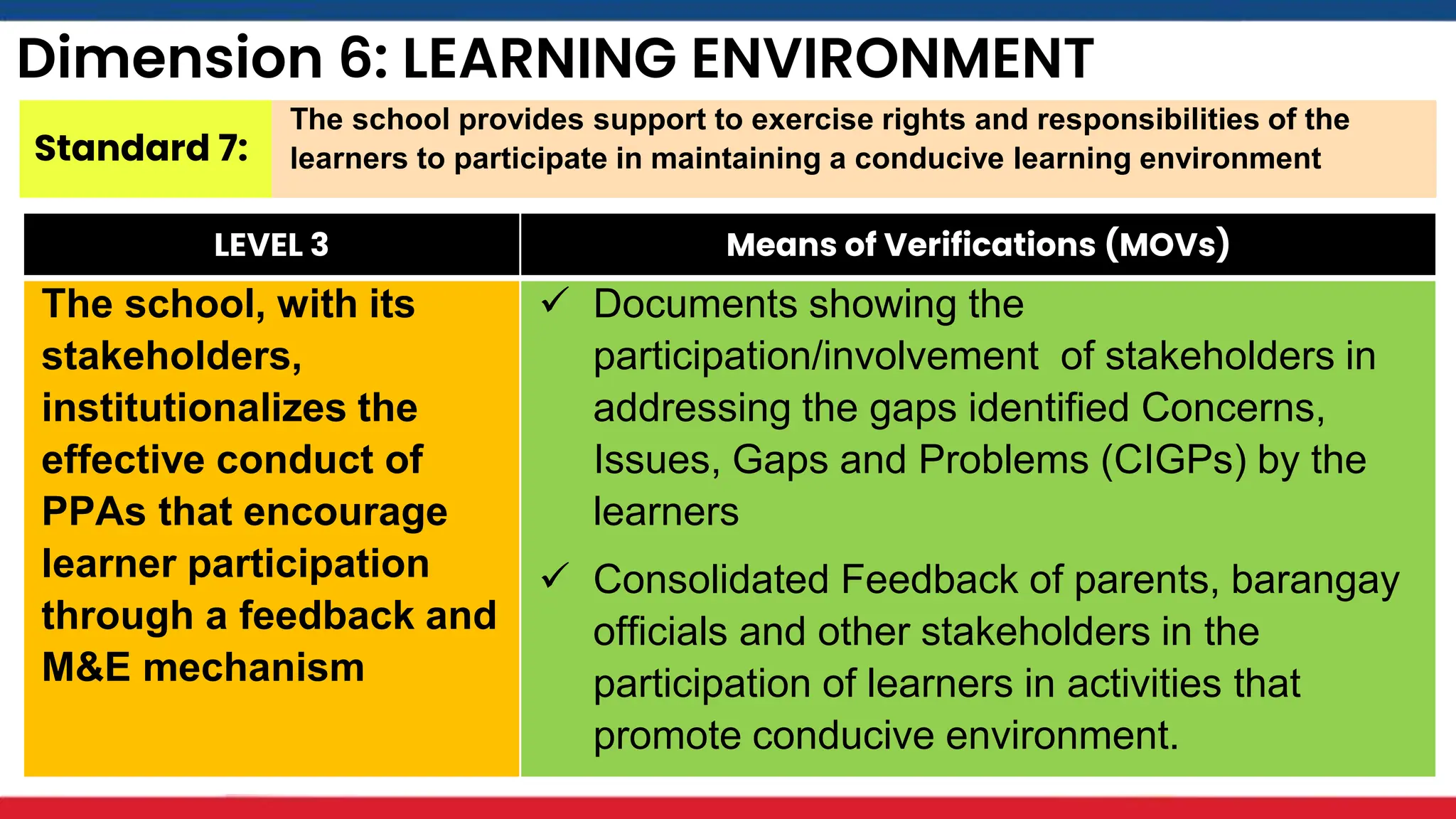 SBM-Presentation-Template-Dimension 6- LEARNING ENVIRONMENT.pptx
