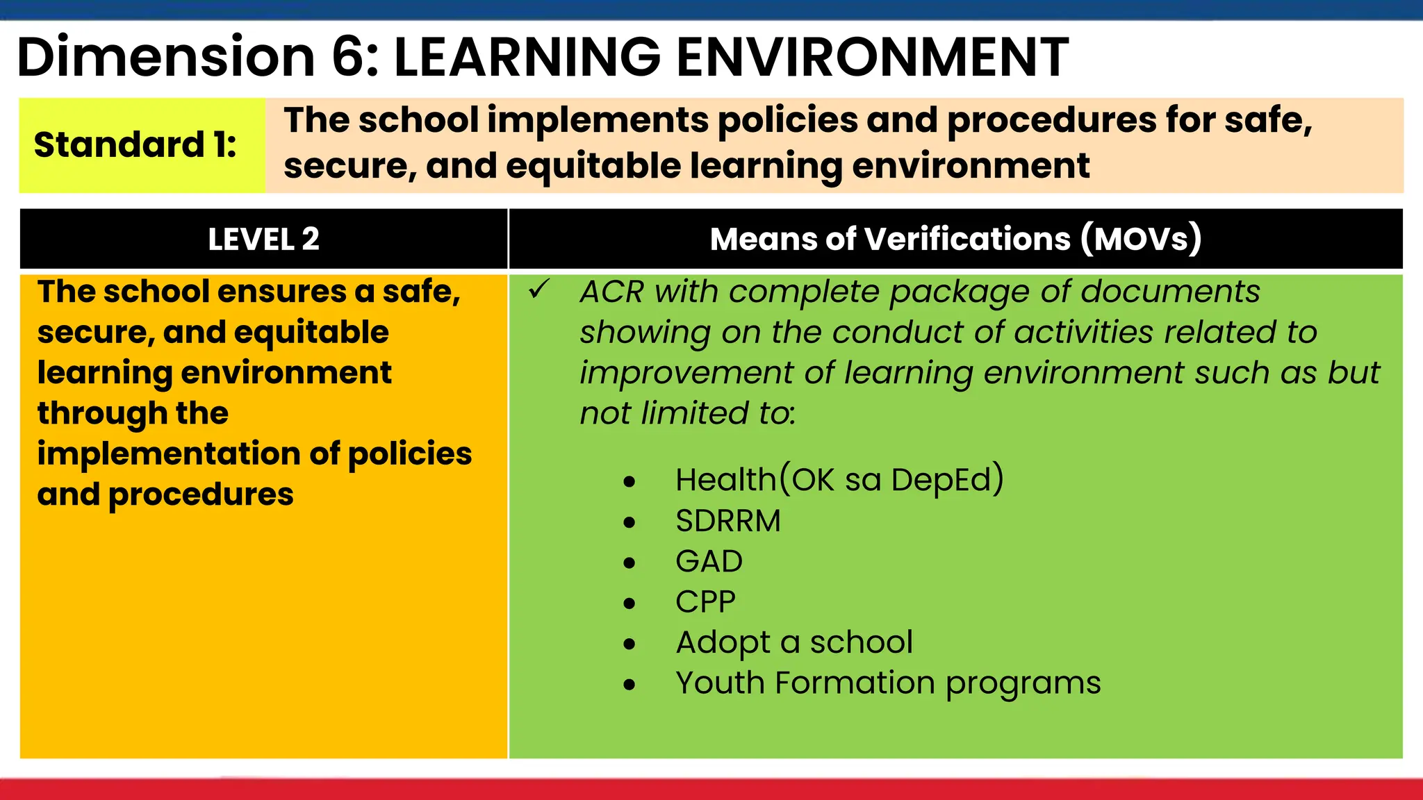 SBM-Presentation-Template-Dimension 6- LEARNING ENVIRONMENT.pptx