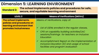 SBM-Presentation-Template-Dimension 6- LEARNING ENVIRONMENT.pptx