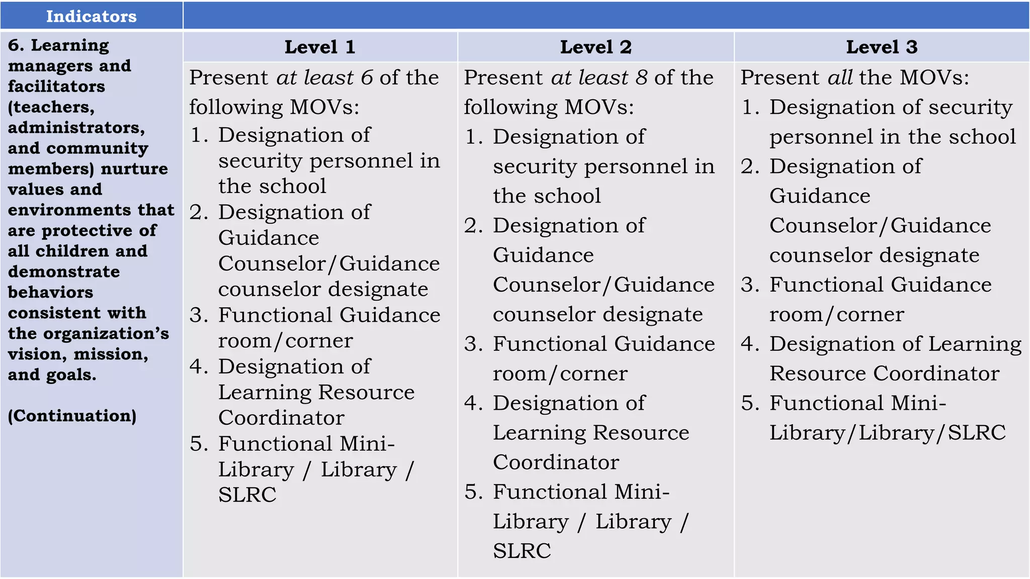 SBM-Principle-2.pptx