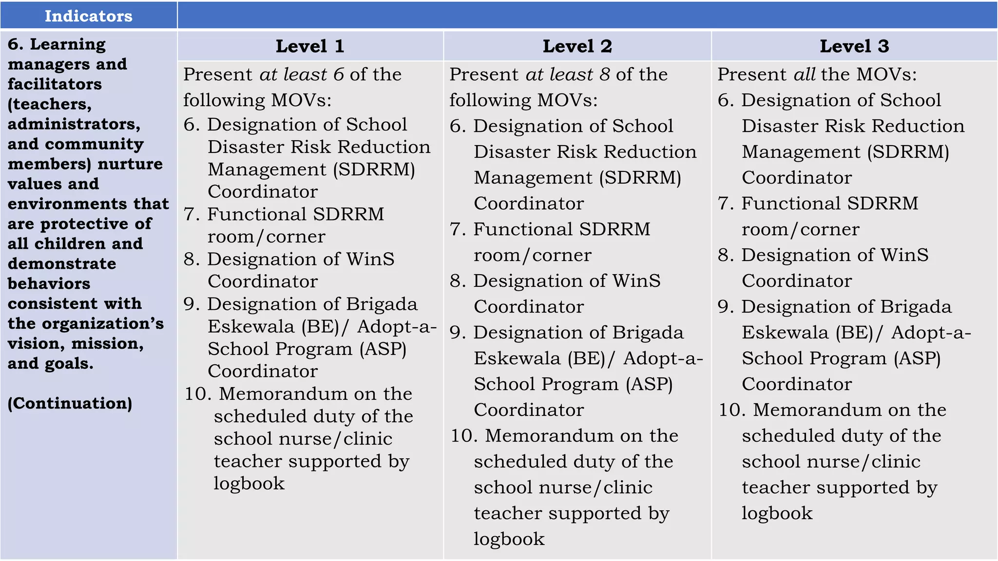 SBM-Principle-2.pptx