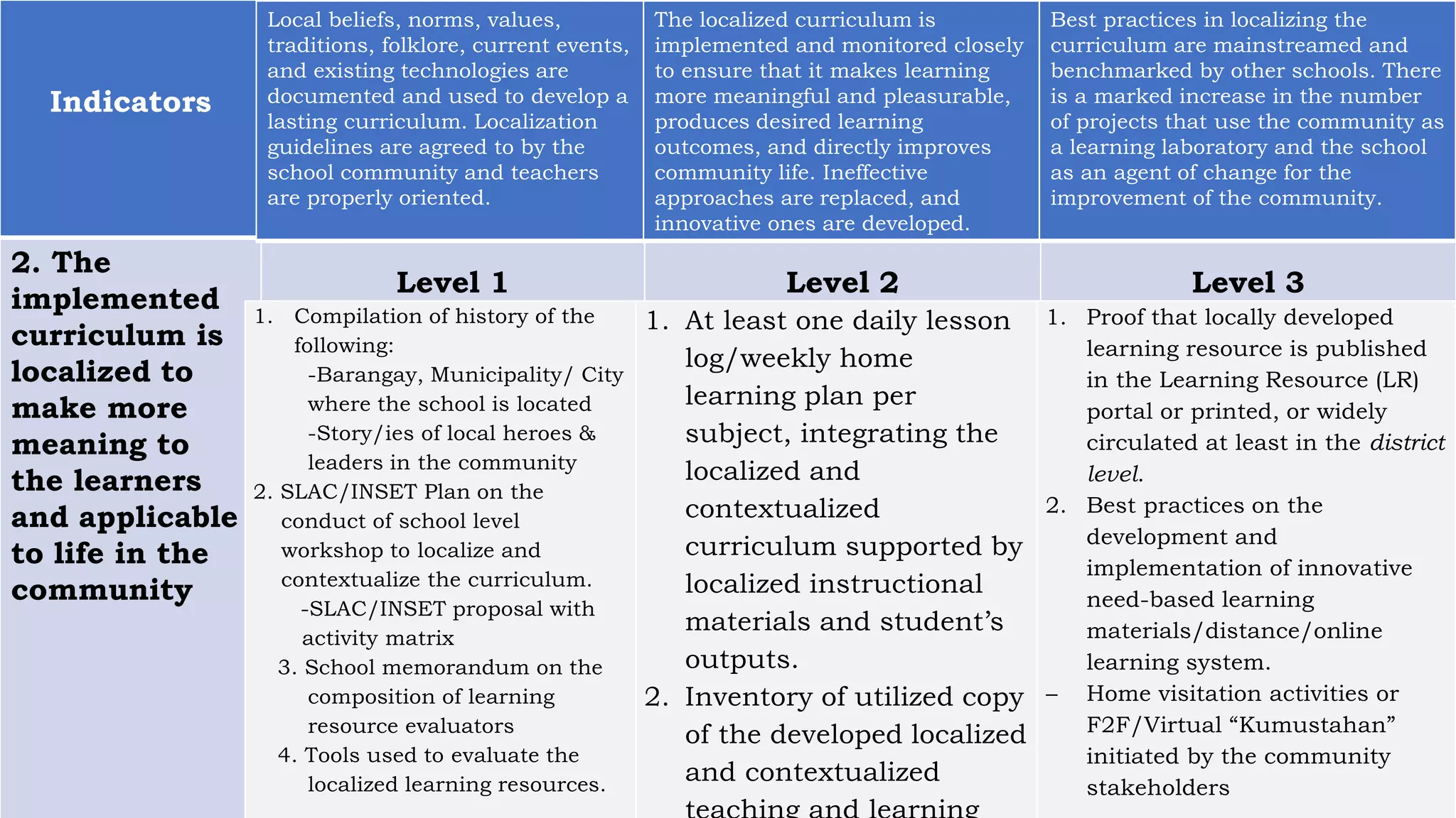 SBM-Principle-2.pptx