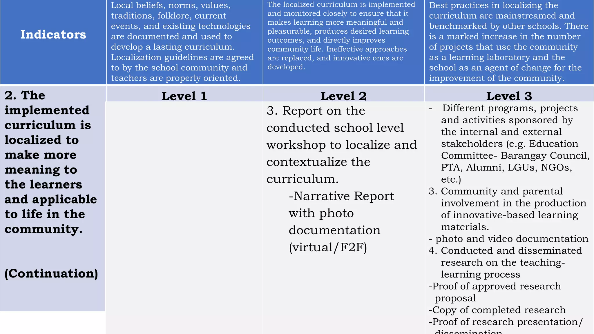 SBM-Principle-2.pptx