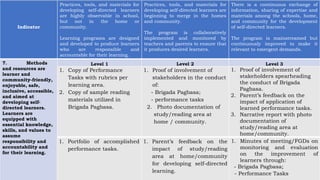 SBM-Principle-2.pptx