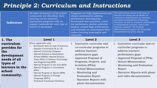 SBM-Principle-2.pptx