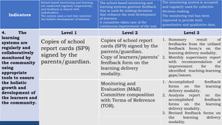 SBM-Principle-2.pptx
