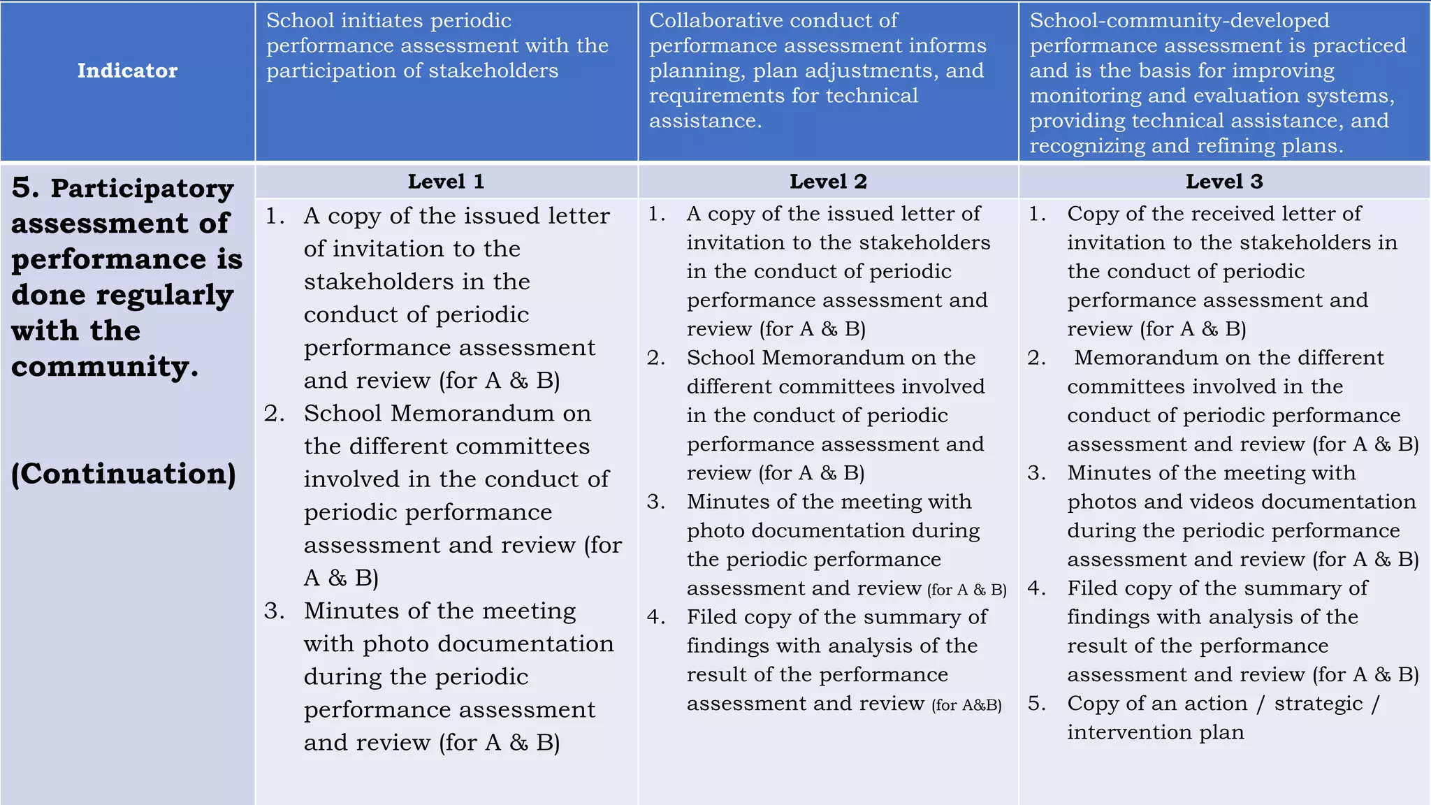 SBM-Principle-3.pptx