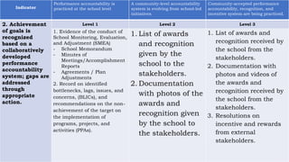 SBM-Principle-3.pptx