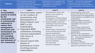 SBM-Principle-3.pptx