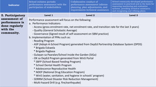 SBM-Principle-3.pptx