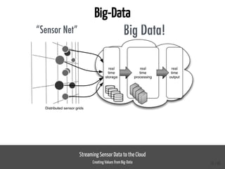 Hyper-Connectivity and Data Proliferation - Ecosystem Perspective | PPT