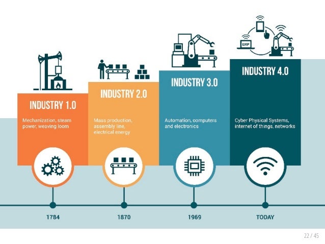 Hyper-Connectivity and Data Proliferation - Ecosystem Perspective
