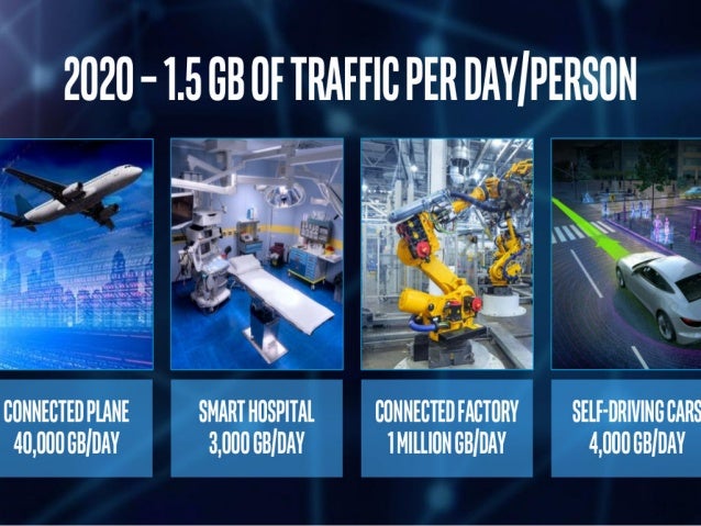 Hyper-Connectivity and Data Proliferation - Ecosystem Perspective
