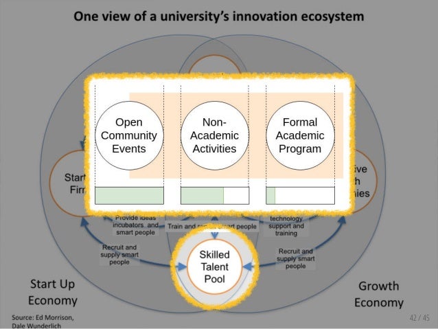 Hyper-Connectivity and Data Proliferation - Ecosystem Perspective