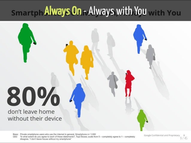 Hyper-Connectivity and Data Proliferation - Ecosystem Perspective