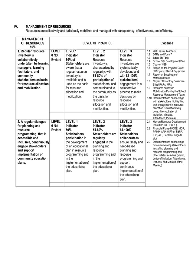 SBM-Tool-final (1).pdf | Professional School | Postgraduate Education