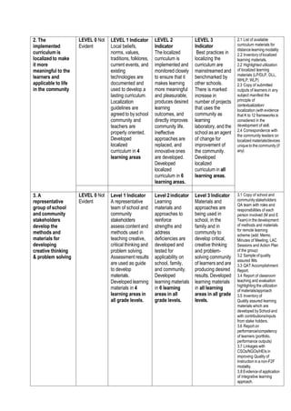 SBM-Tool-final (1).pdf