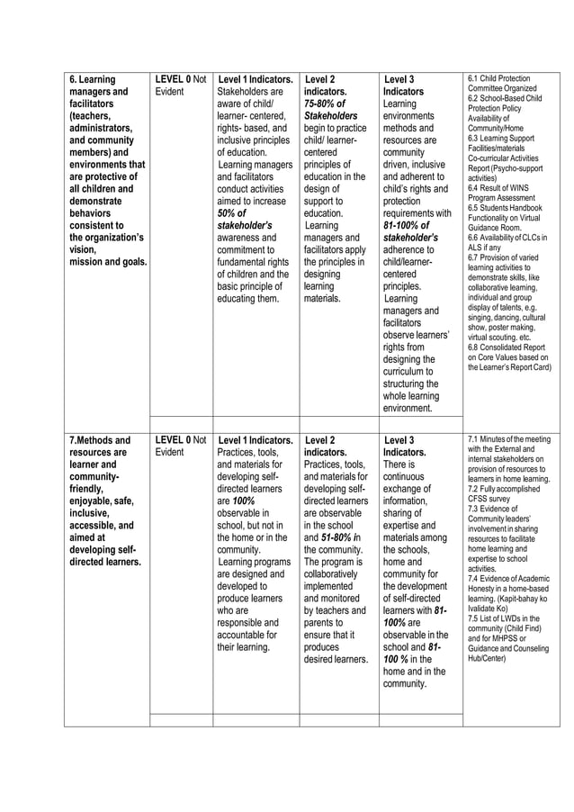 SBM-Tool-final (1).pdf | Professional School | Postgraduate Education