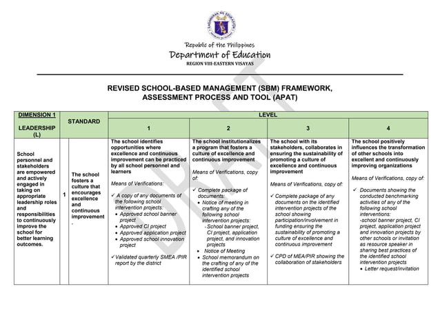 SBM-Tool for public schools (secondary and elementary)) | DOCX