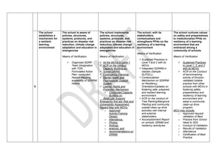 SBM-Tool_Dimension6_LearningEnv.docx