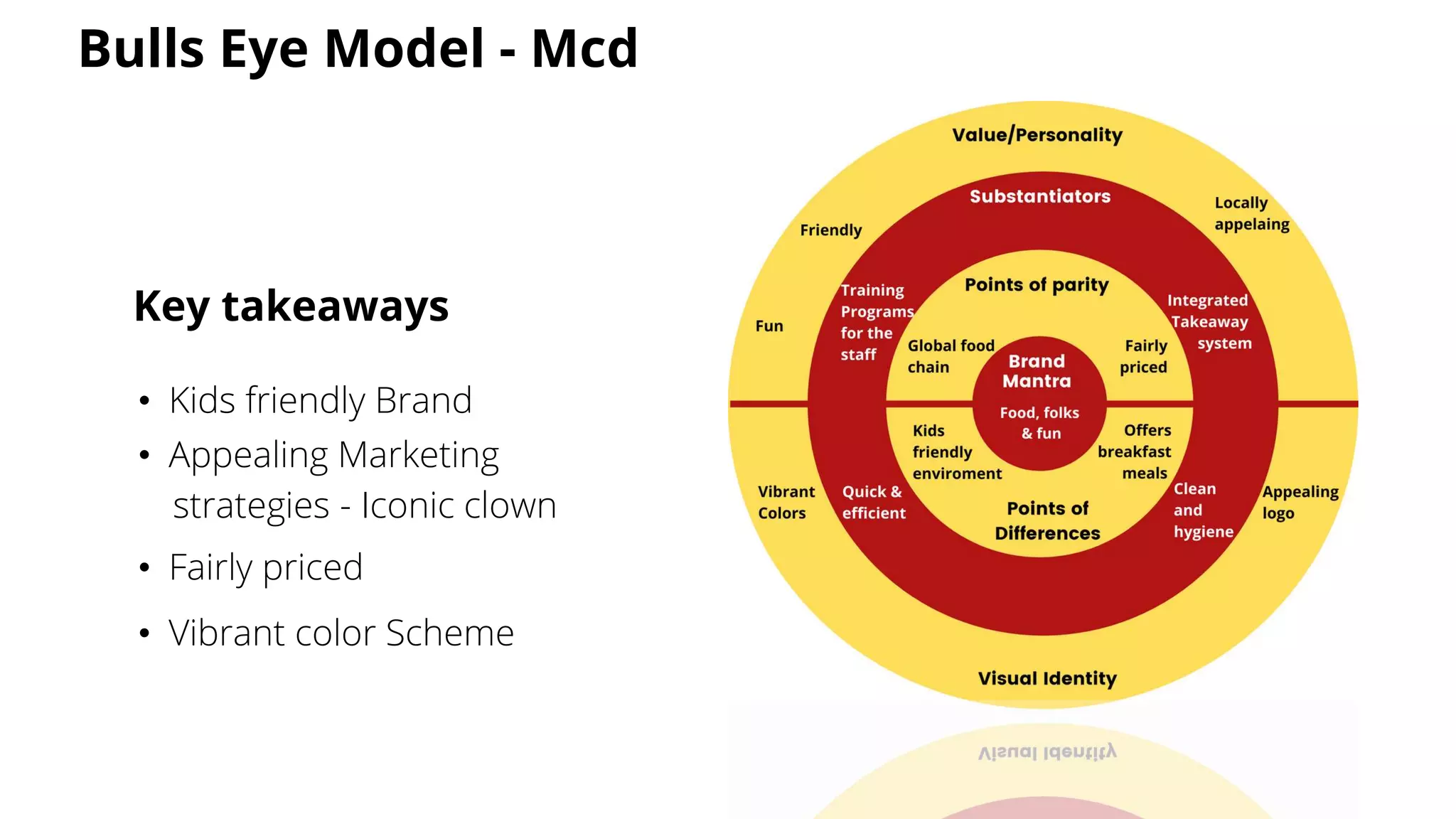 Brand positioning & Bulls eye model - Mcd | PPTX