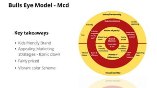 Brand Positioning Model