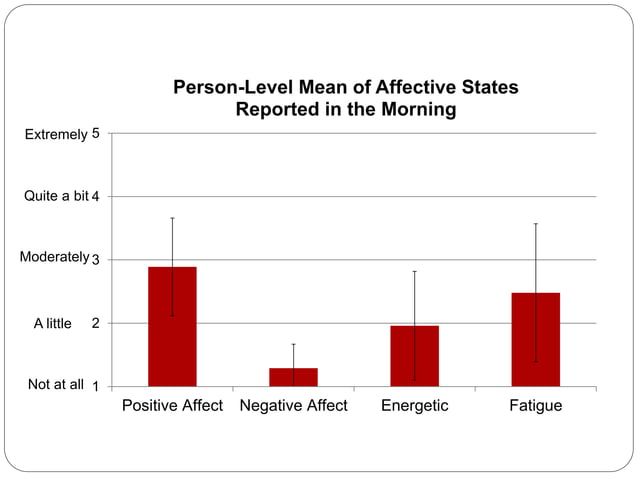 Morning Cognitive States Predict Daily Physical Activity Levels ...