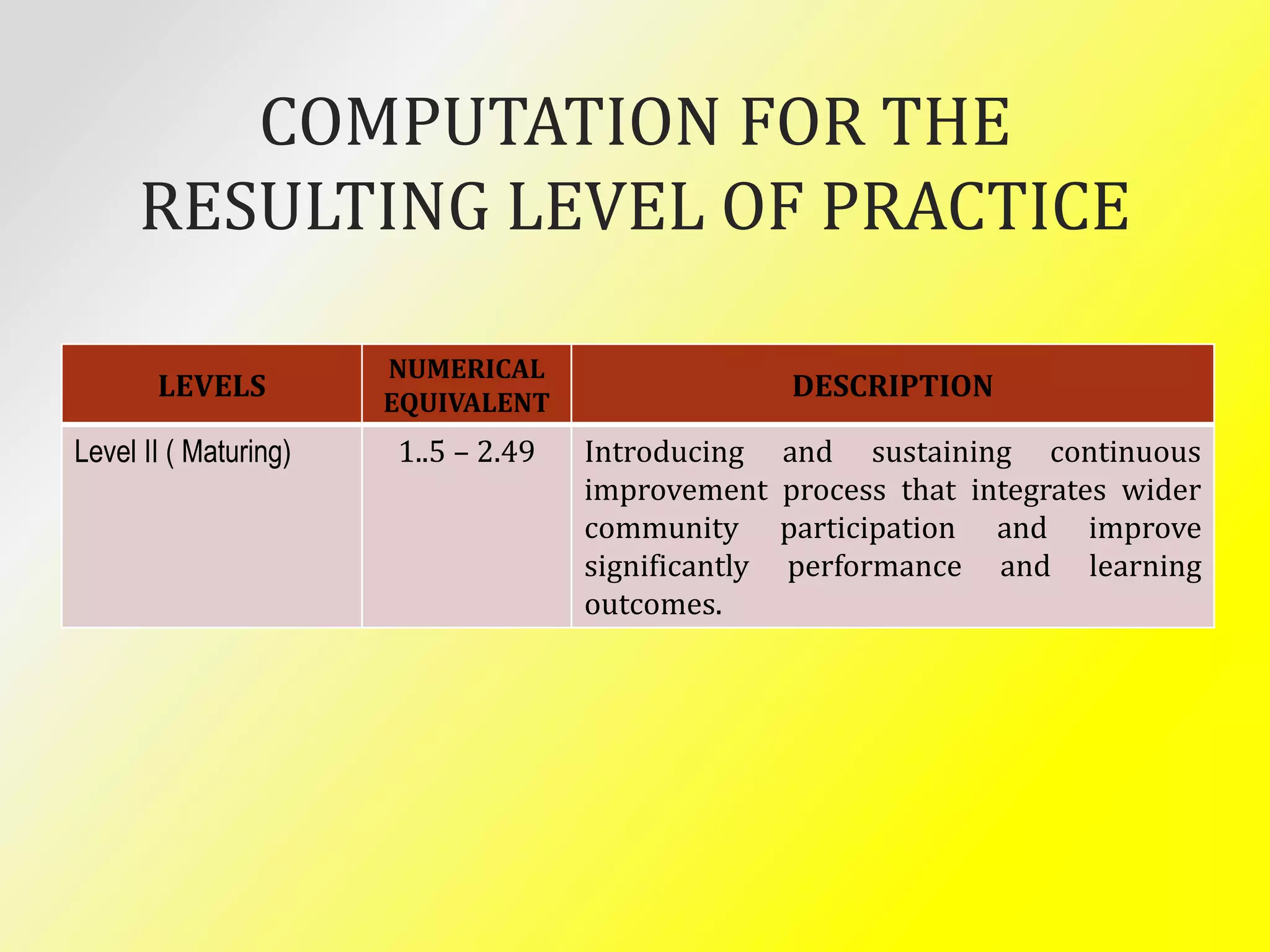 SBM ASSESSMENT SCORING MATRIX.pptx