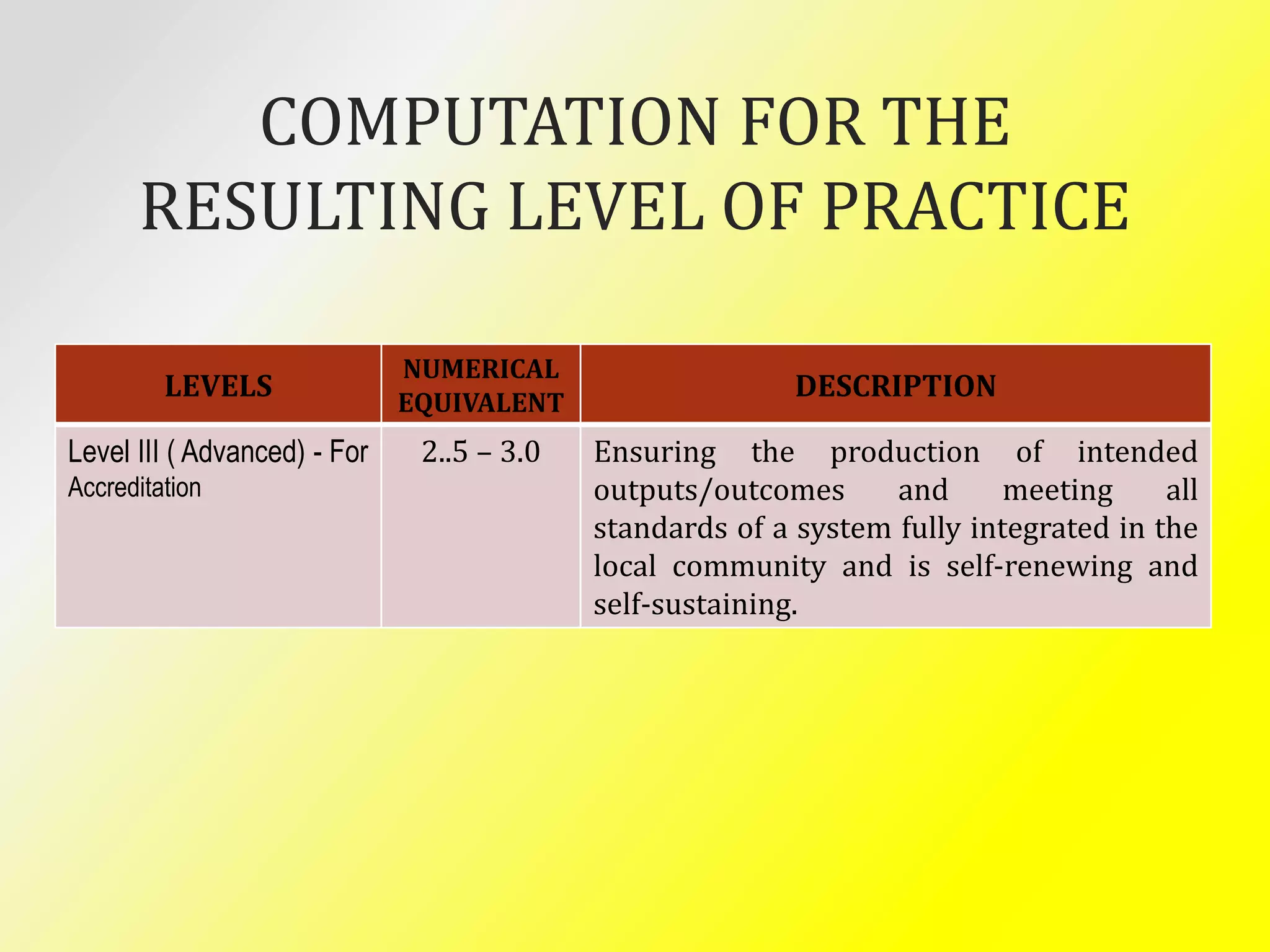 SBM ASSESSMENT SCORING MATRIX.pptx