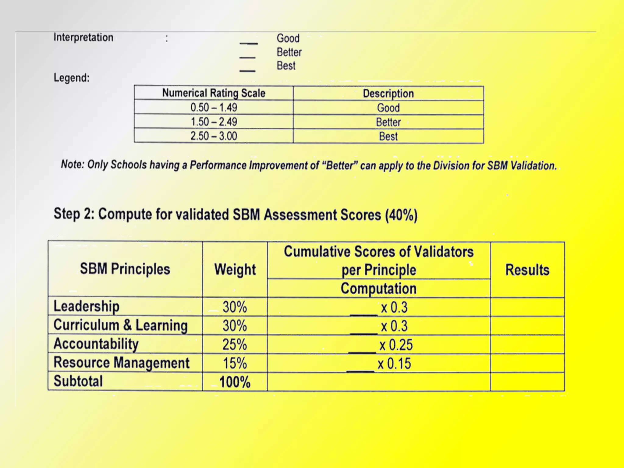 SBM ASSESSMENT SCORING MATRIX.pptx