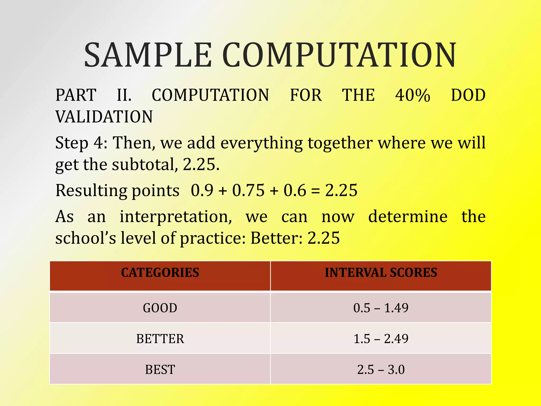 SBM ASSESSMENT SCORING MATRIX.pptx