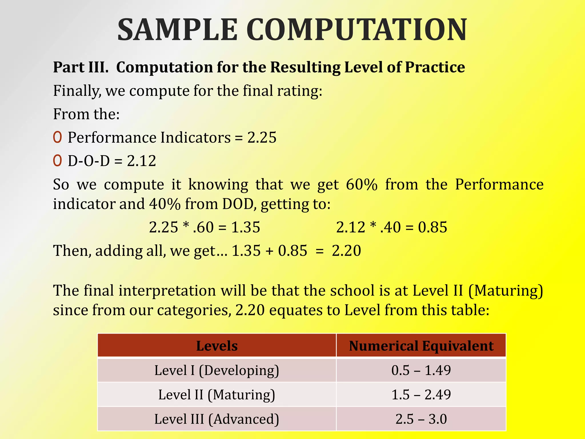 SBM ASSESSMENT SCORING MATRIX.pptx