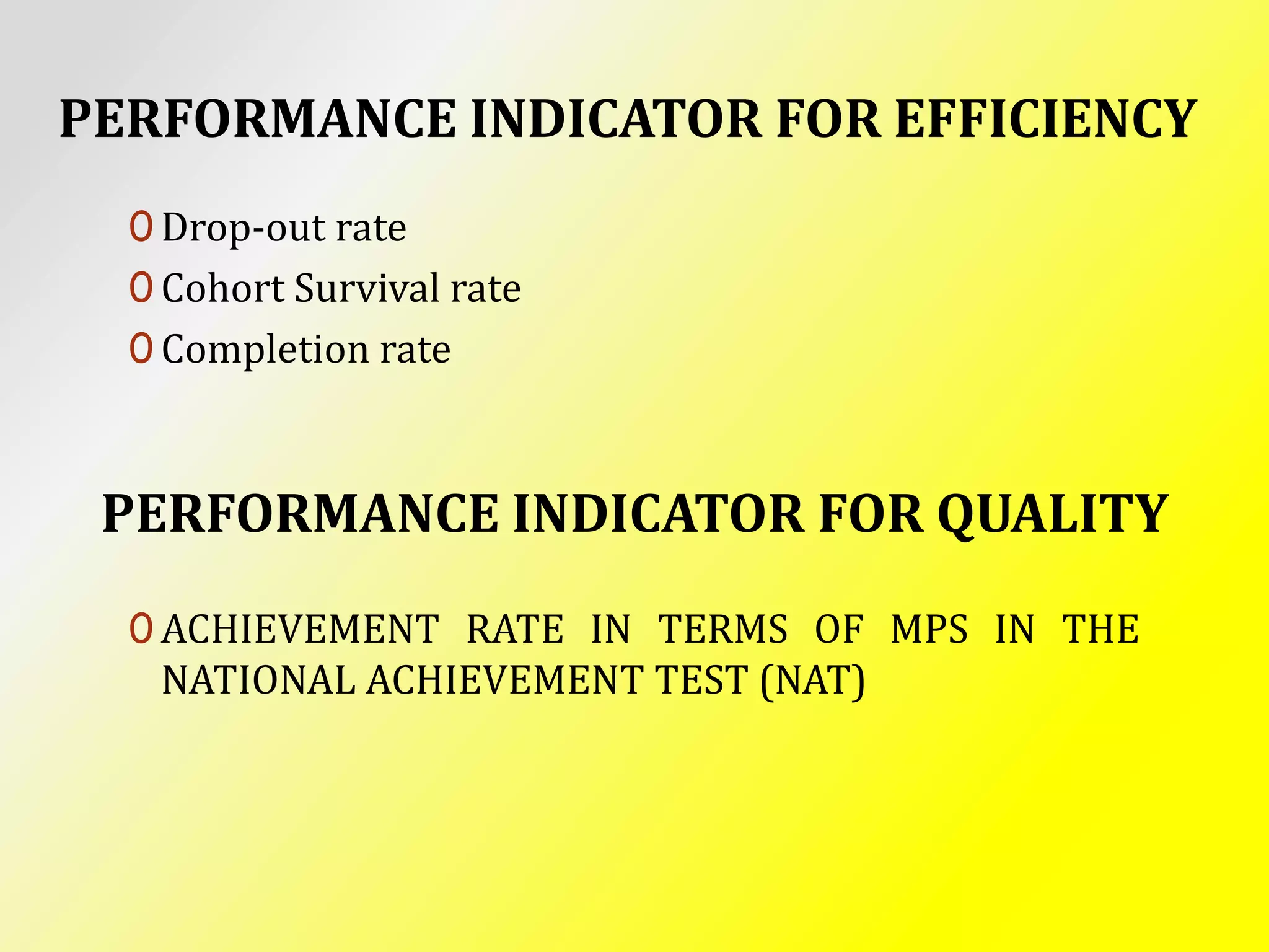 SBM ASSESSMENT SCORING MATRIX.pptx