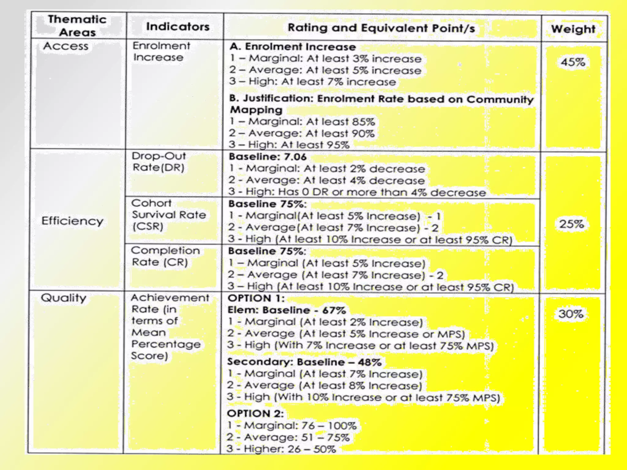 SBM ASSESSMENT SCORING MATRIX.pptx
