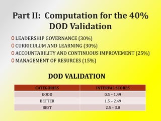 SBM ASSESSMENT SCORING MATRIX.pptx