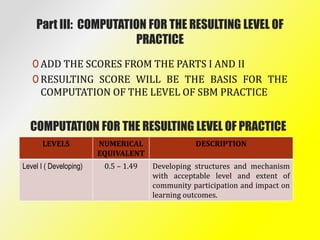 SBM ASSESSMENT SCORING MATRIX.pptx