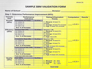 SBM ASSESSMENT SCORING MATRIX.pptx